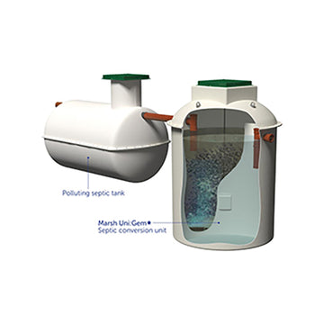 Septic Tank Conversion Kits – Cotterill Civils